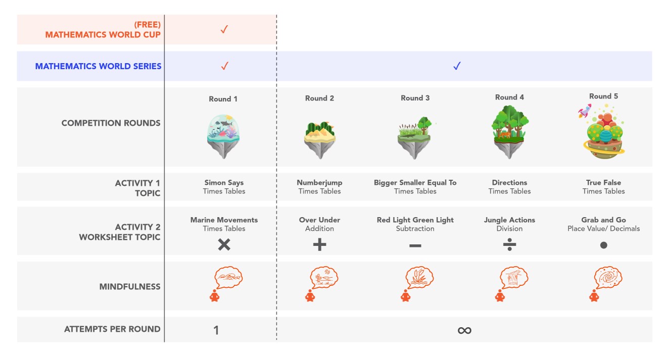 Mathematics World Cup - About - Numberfit