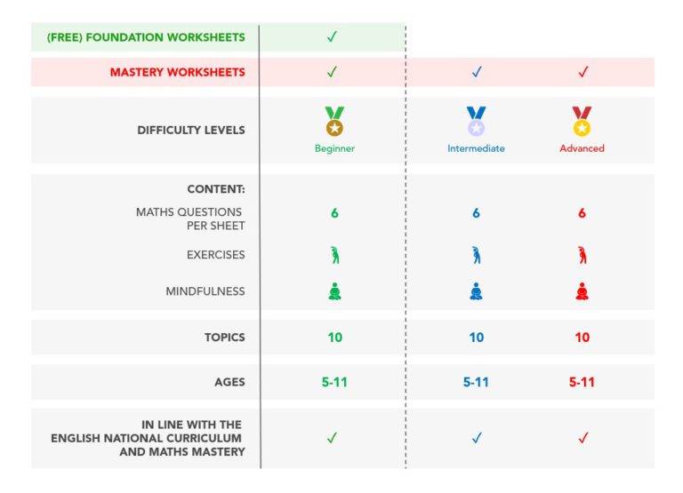 Foundation Worksheets - Free - Numberfit