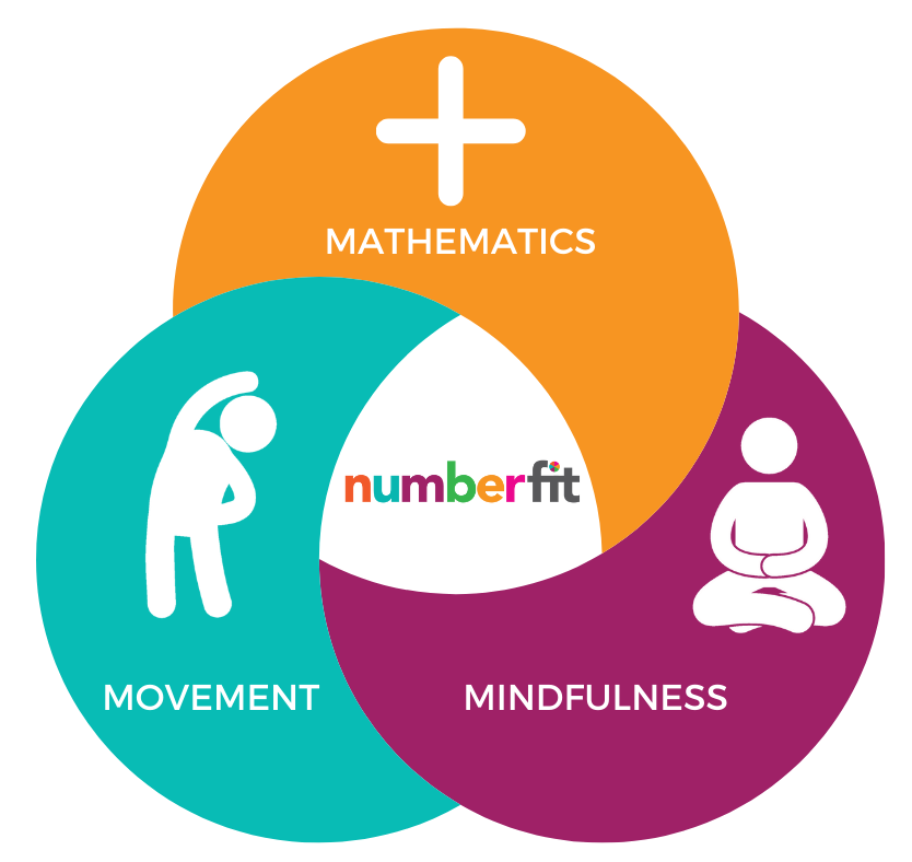 Fun maths help and activities. Maths and science tuition. Numberfit.